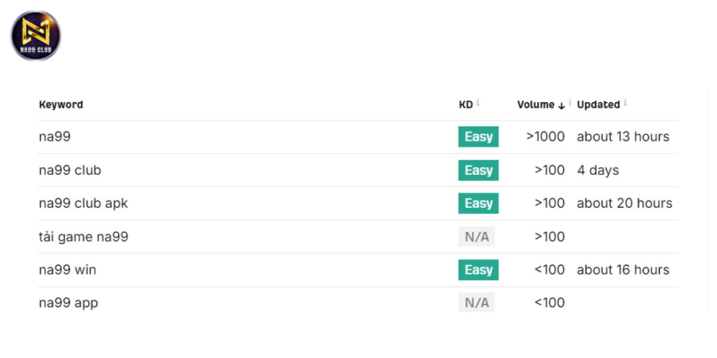 Cổng game Na99 Club – Tải NA99 cho Android, iOS
